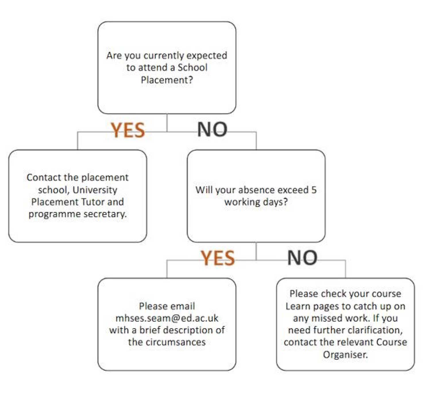 PGDE Secondary Block Placement 1 (October - December 2024) | Moray ...